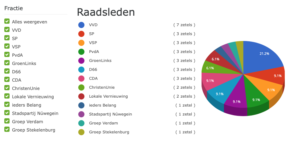 Programma’s gemeenteraadsverkiezingen maart 2022 - De Digitale Stad ...